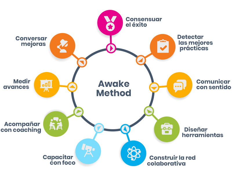 Inicio - Awake Consultores